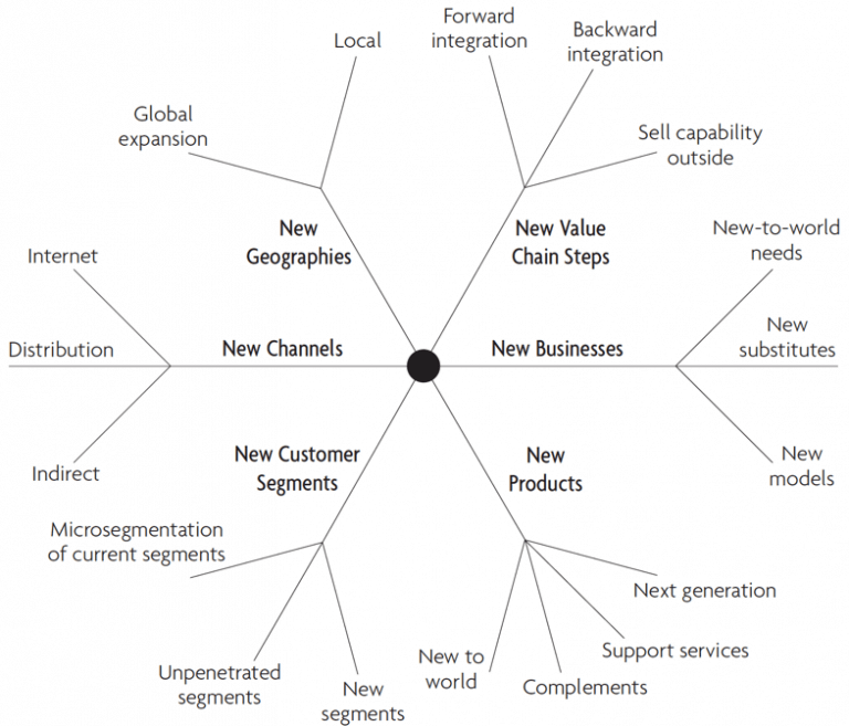 Exploring for growth beyond the core - Adrenalin